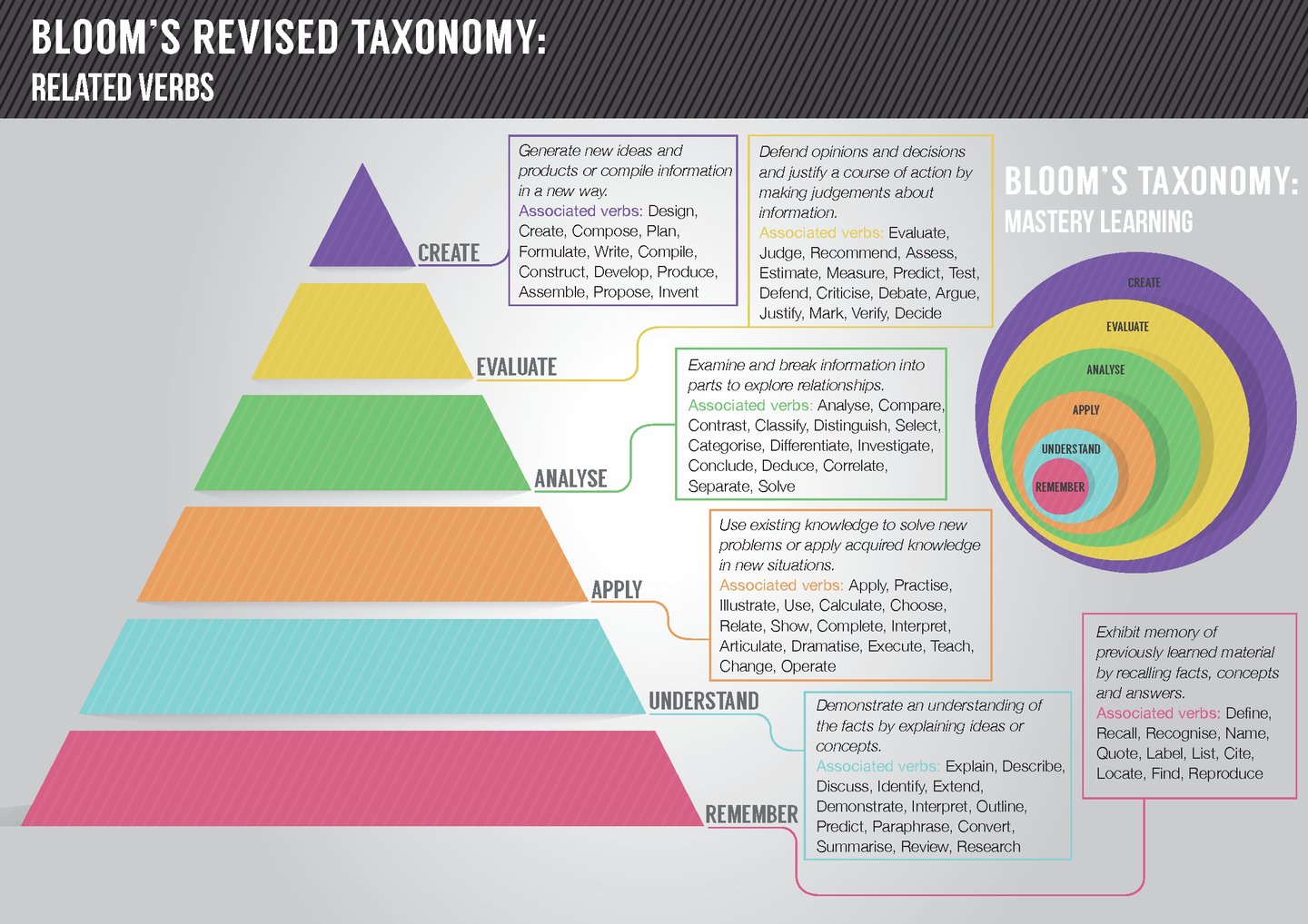 designing-learning-experiences-for-21st-century-learning-and-depth-of